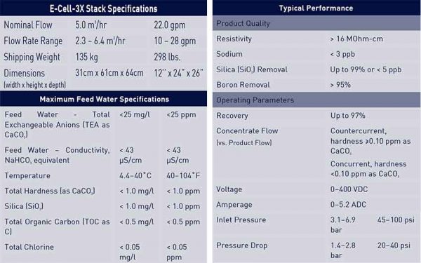 Module EDI 5000 lít/giờ siêu tinh khiết E-Cell-3X Stack Suez